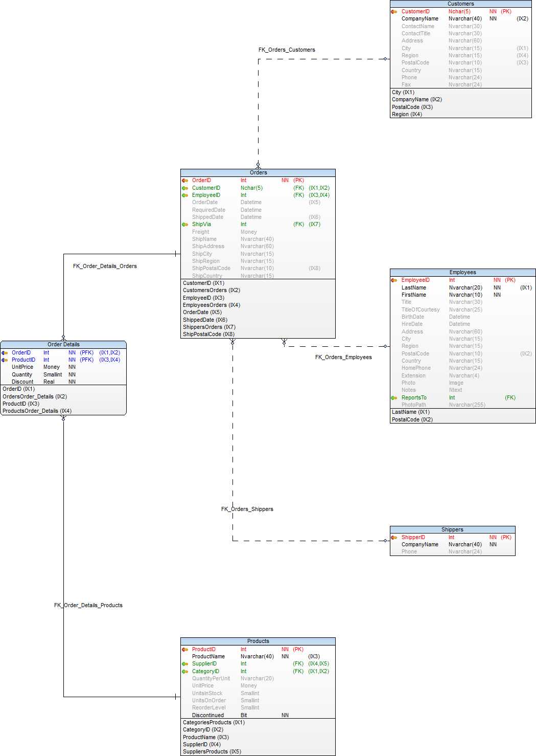 Part 1: Data Vault for beginners – Simple SQL BI blogs