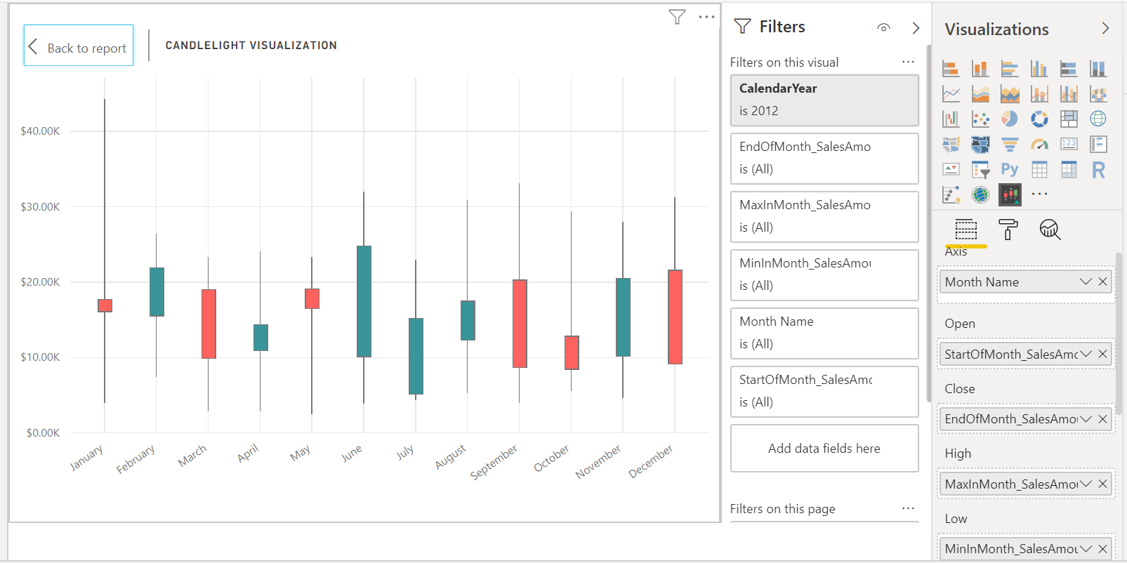 Candlestick visualization in Power BI – Simple SQL BI blogs