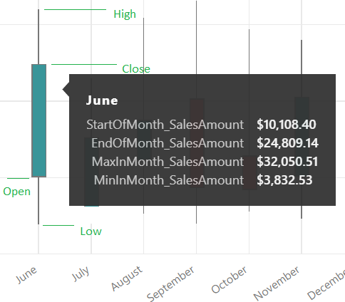 Candlestick visualization in Power BI – Simple SQL BI blogs
