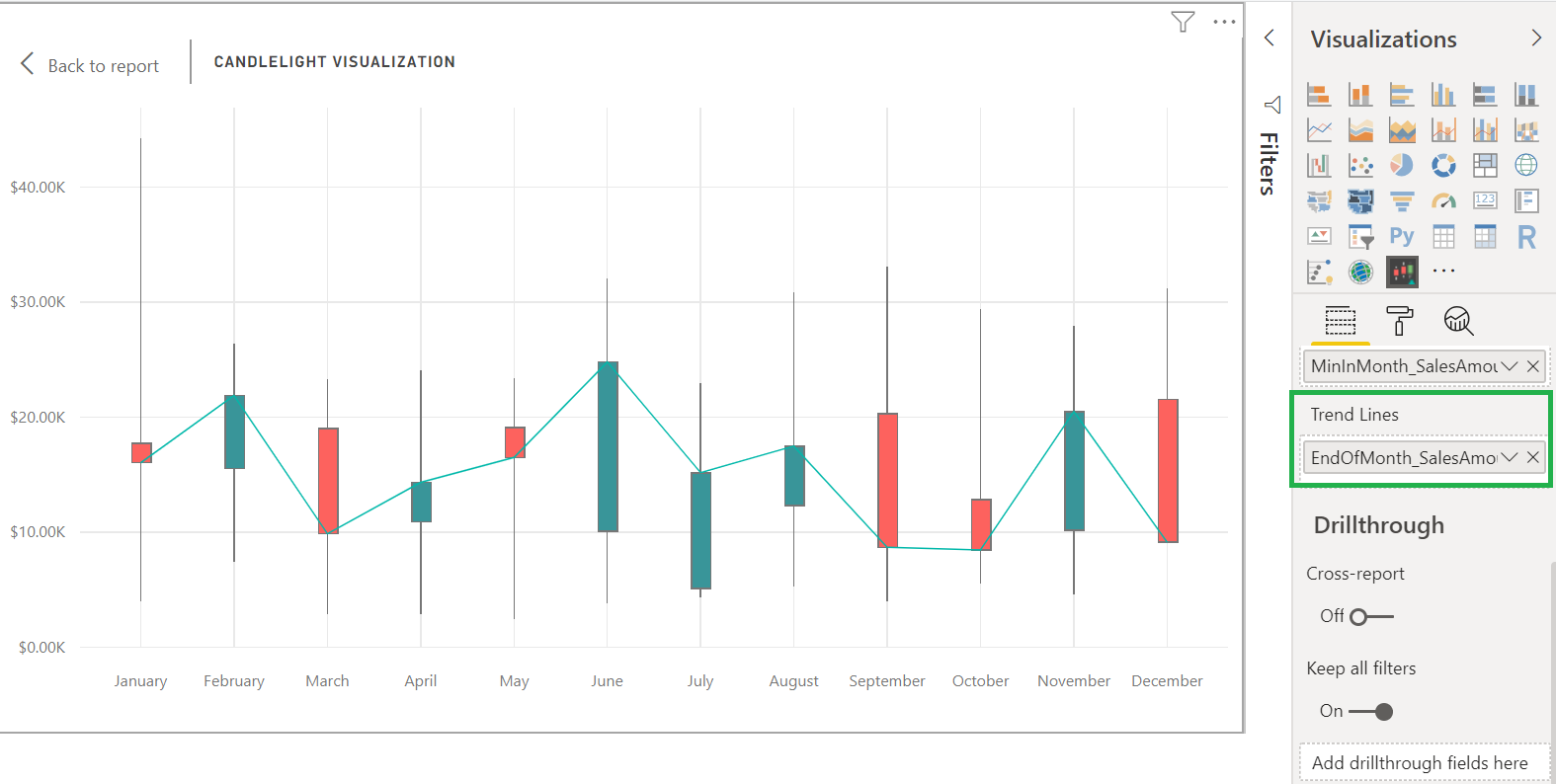 Candlestick visualization in Power BI – Simple SQL BI blogs