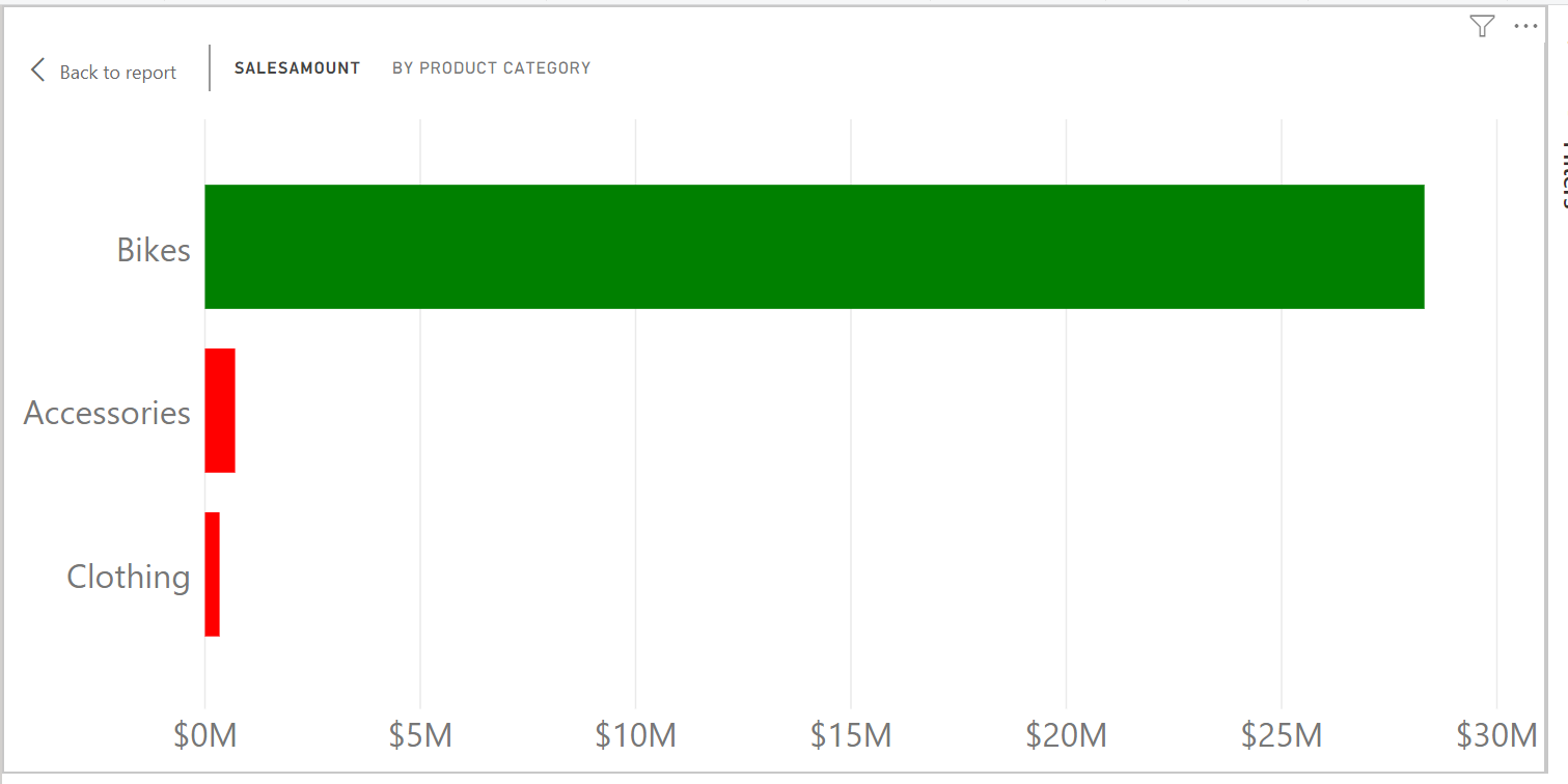 Color-code Visualizations using Grouping in Power BI – Simple SQL BI blogs